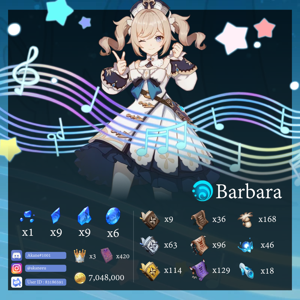 Character Material Infographics - Mondstadt Series | Genshin Impact ...