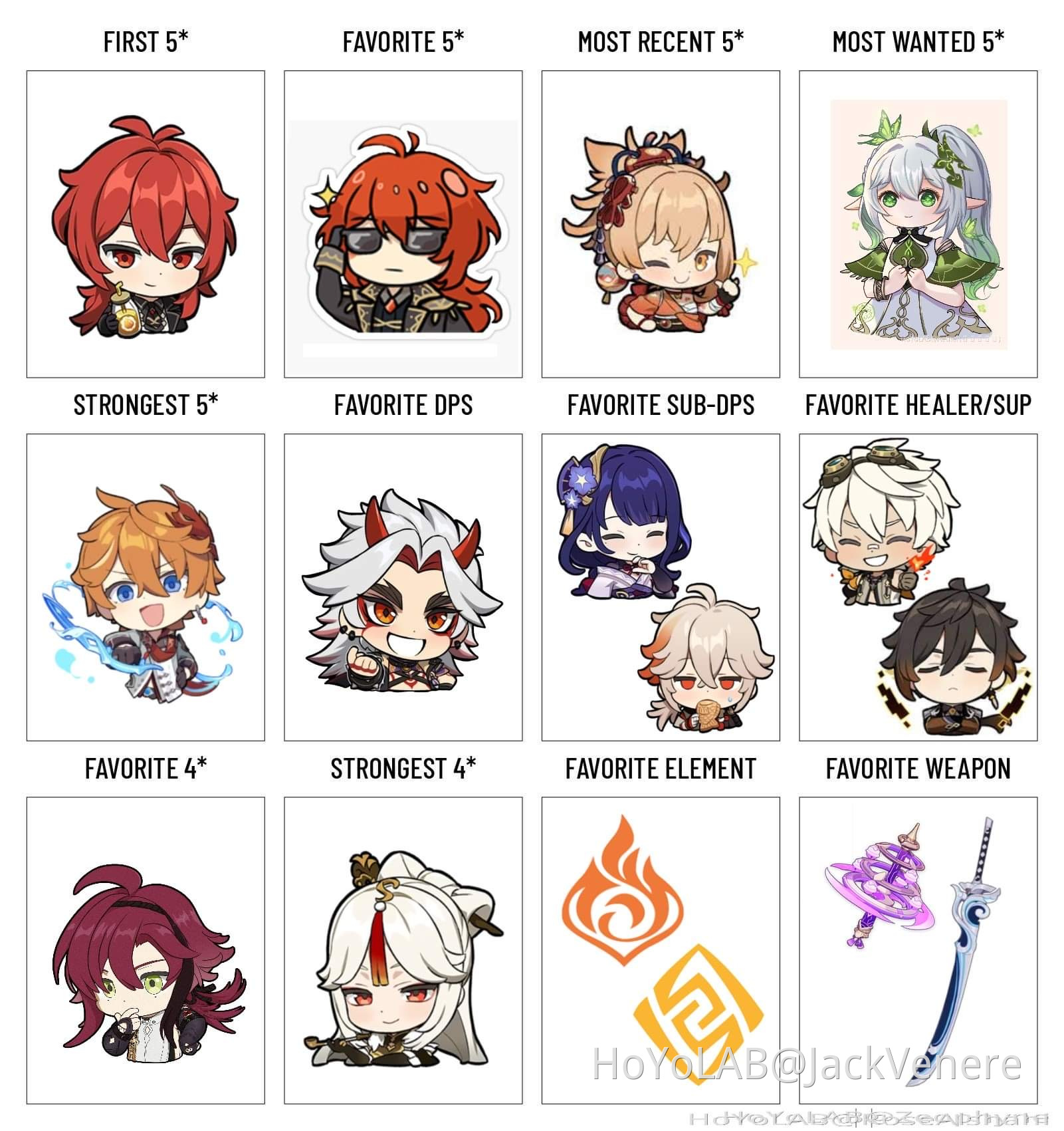 My Favorite Genshin Characters Genshin Impact | HoYoLAB