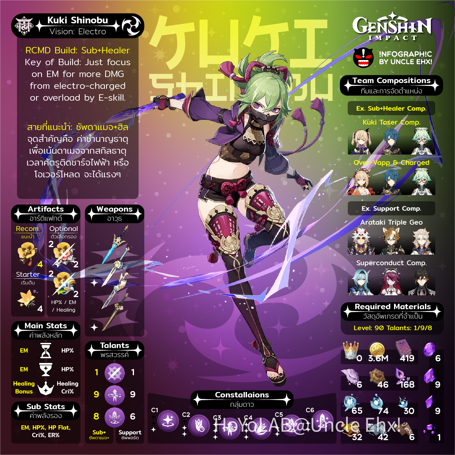 Kuki Shinobu Info + Mini Guide Genshin Impact | HoYoLAB
