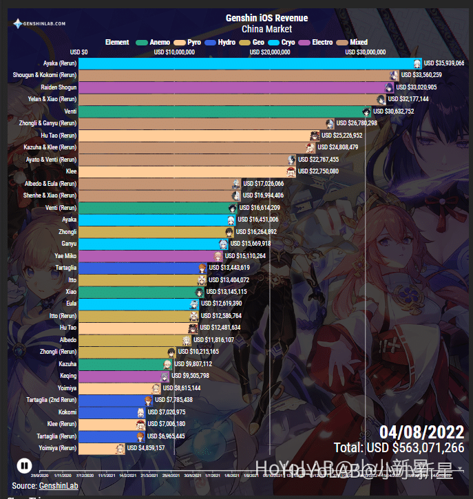 淺析數值膨脹 | Genshin Impact | HoYoLAB