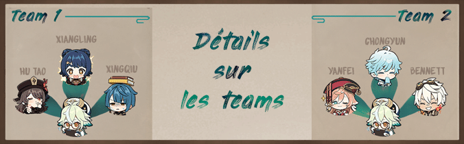 Sucrose | Build + Guide détaillé Genshin Impact | HoYoLAB