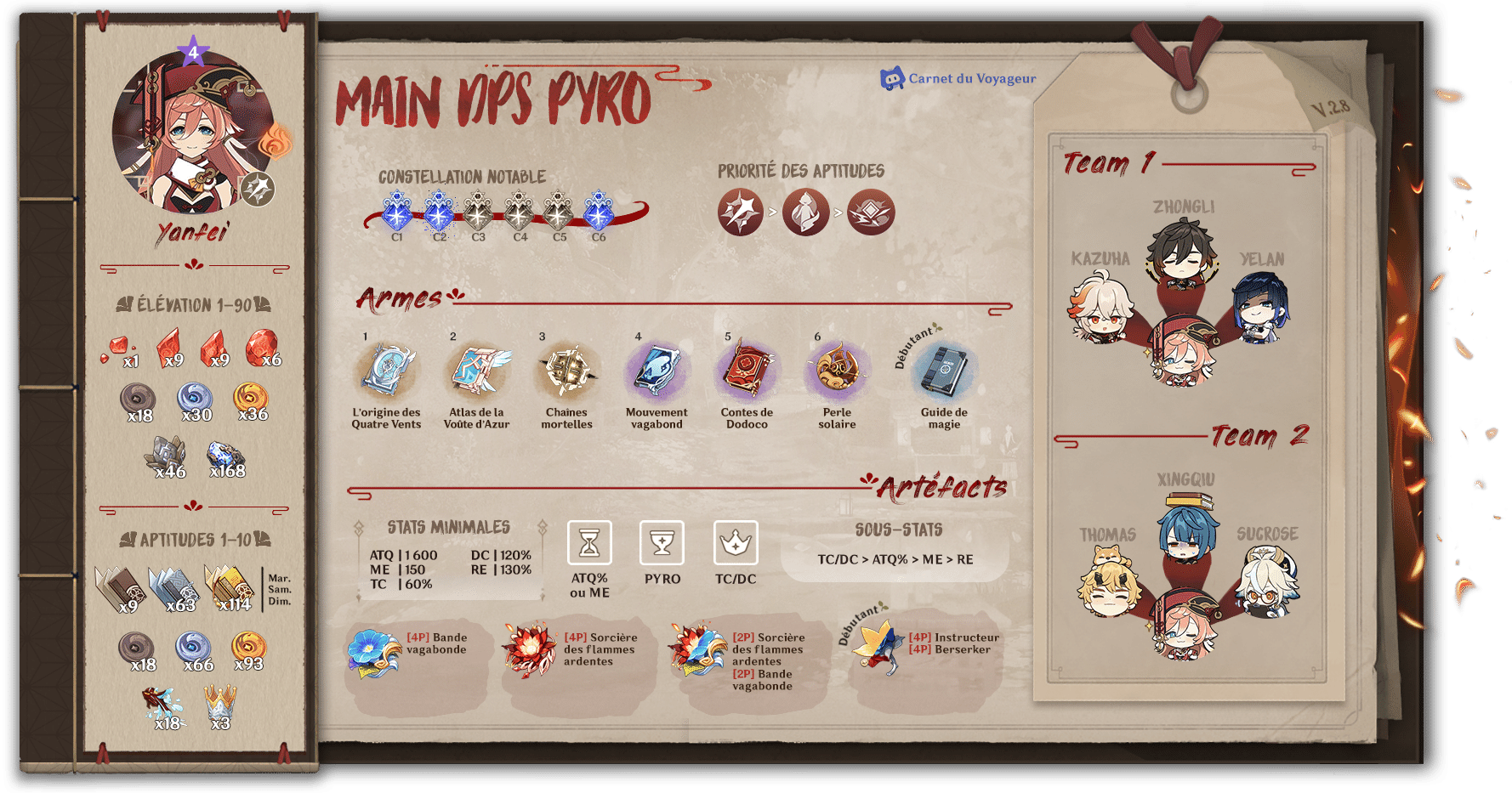 Yanfei | Build + Guide détaillé Genshin Impact | HoYoLAB