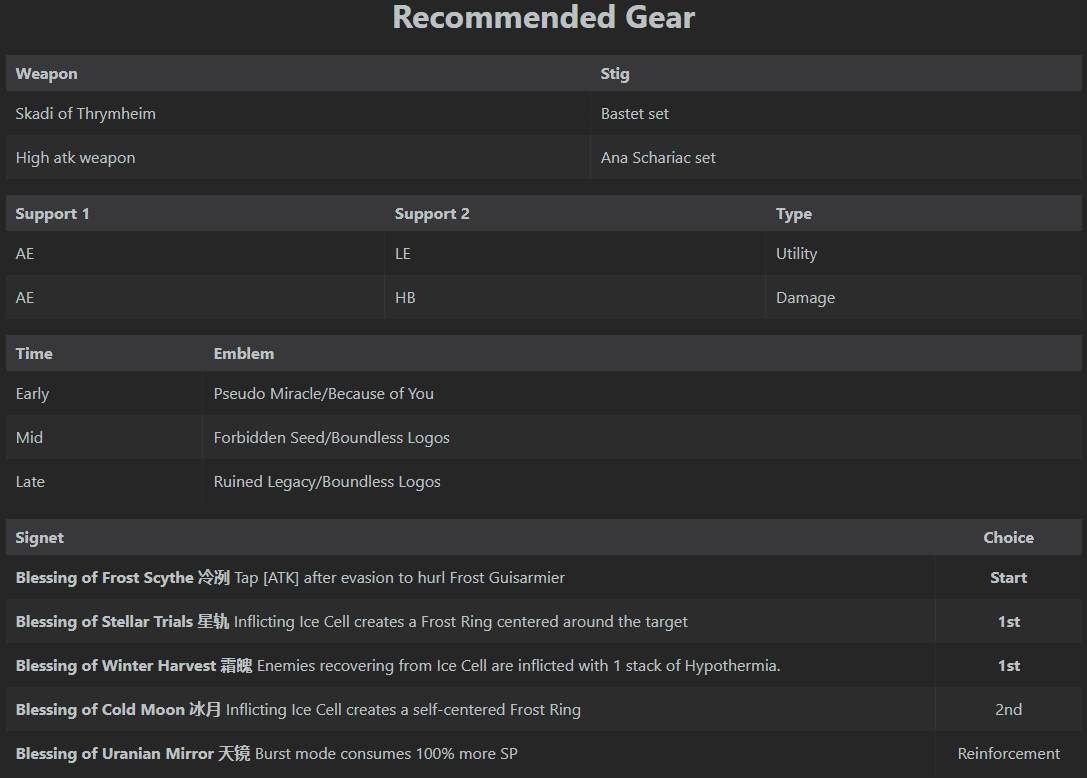 Argent Knight: Artemis SS(Corruption) 5.9 signet build Honkai Impact 3rd | HoYoLAB