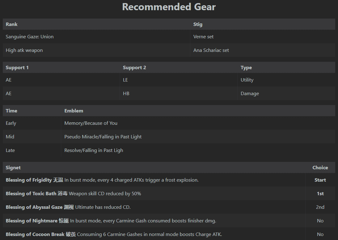 Starchasm Nyx(Corruption) 5.9 signet build Honkai Impact 3rd | HoYoLAB