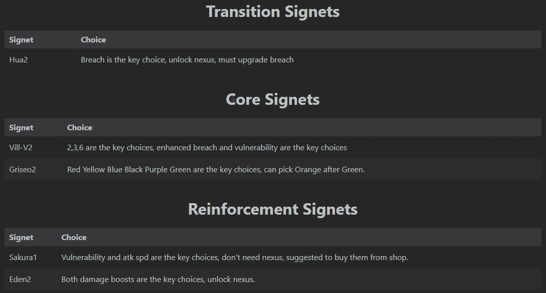 Starchasm Nyx(Corruption) 5.9 signet build Honkai Impact 3rd | HoYoLAB