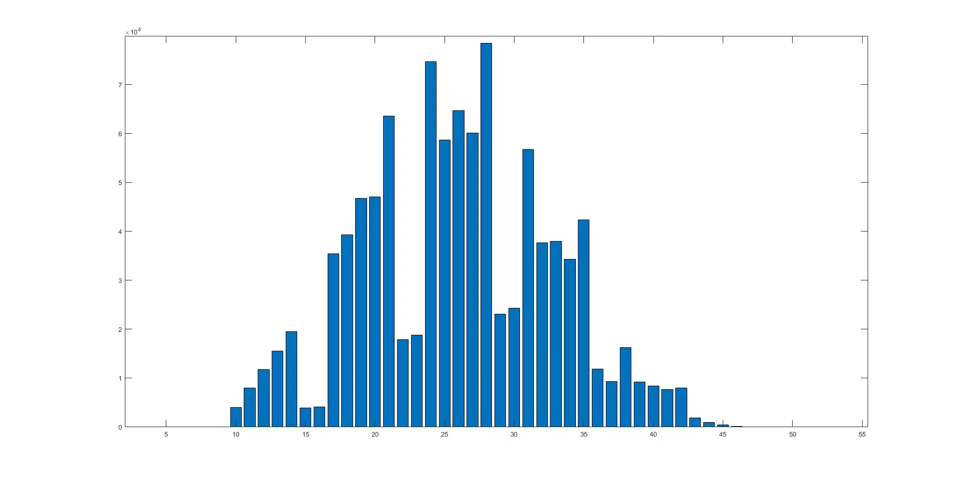 Simulating artifact Crit score with Matlab Genshin Impact | HoYoLAB