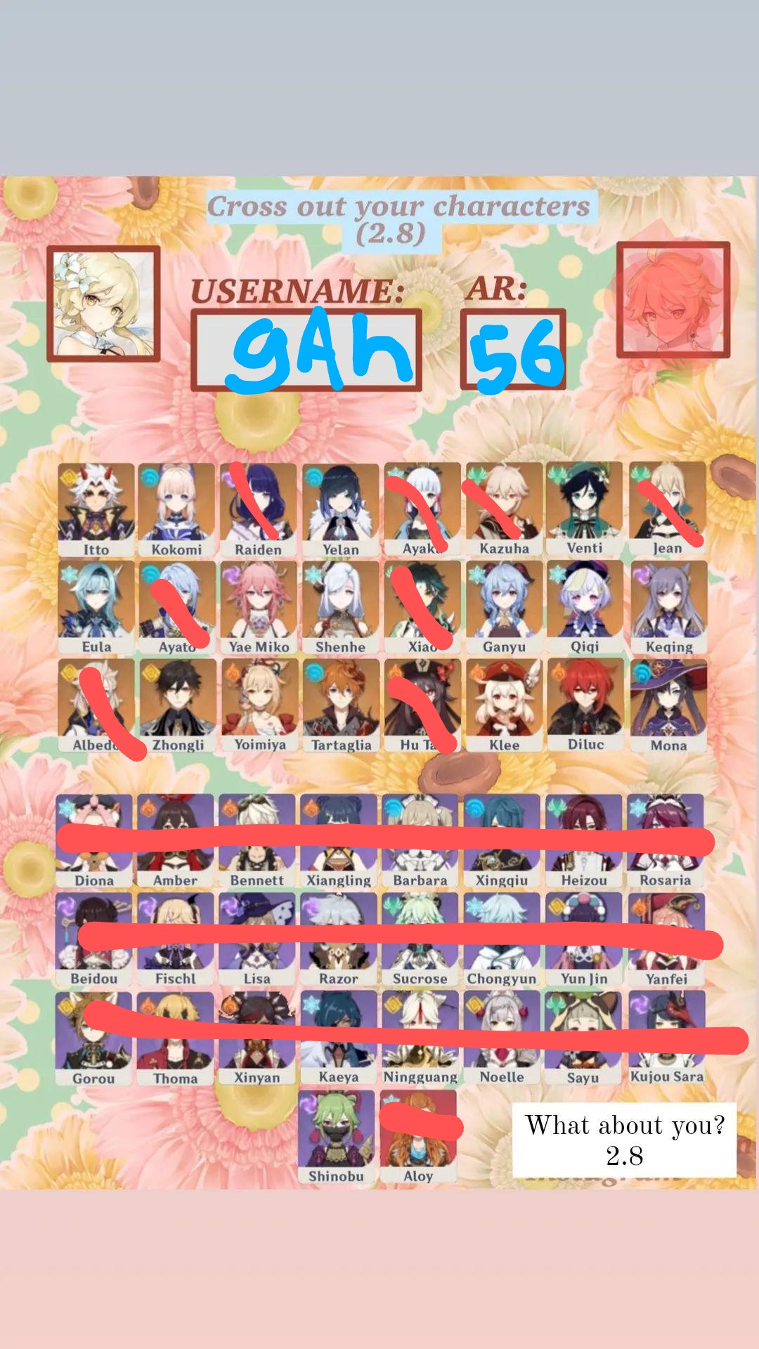 Character Chart Genshin Impact | HoYoLAB