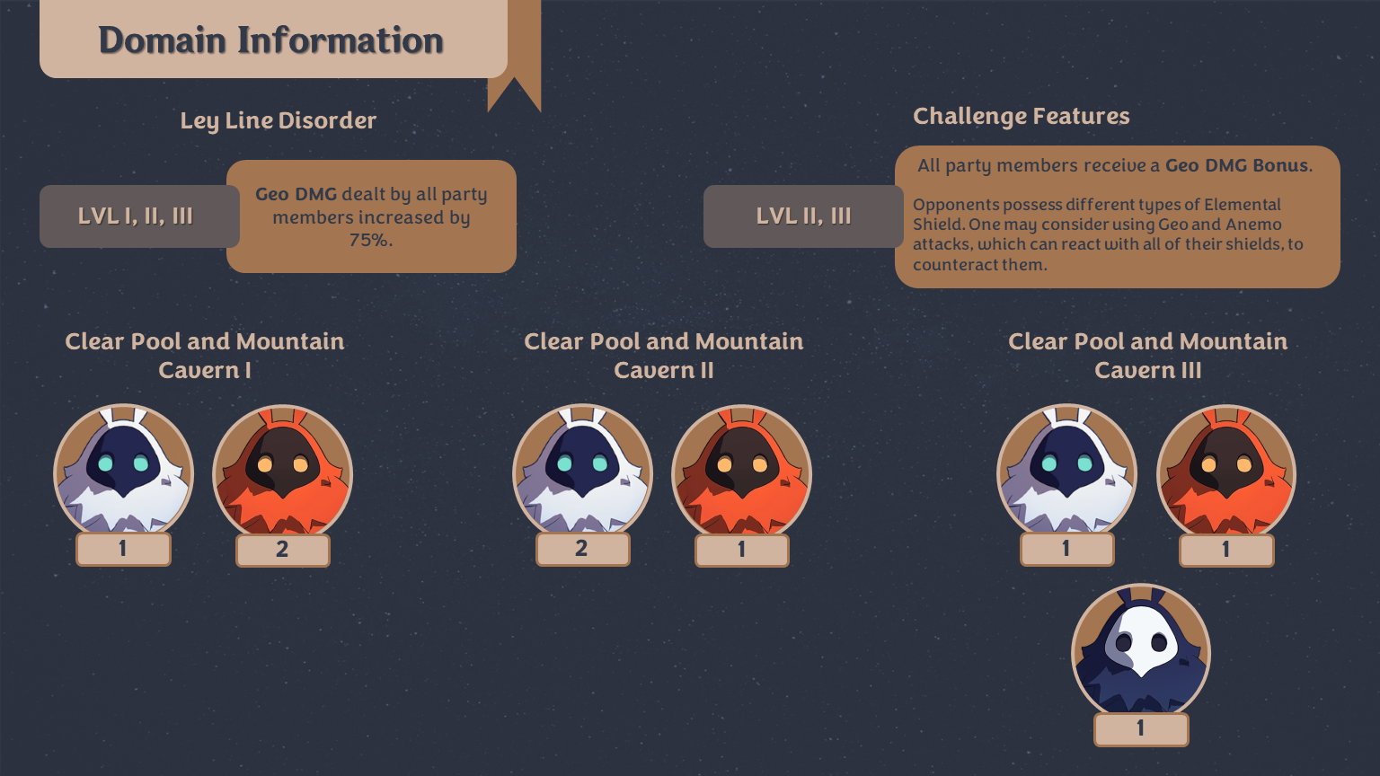 Clear Pool and Mountain Cavern | Domain Guide | Genshin Impact | HoYoLAB