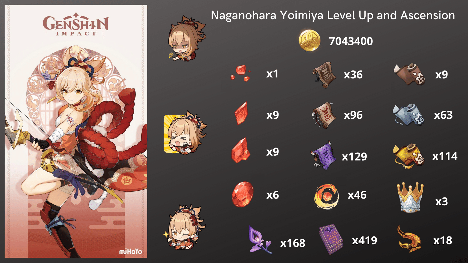 A LENGTHY Naganohara Yoimiya Guide [Version 2.8] Genshin Impact | HoYoLAB