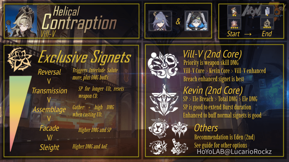 Elysian Realm Guide - Helical Contraption Honkai Impact 3rd | HoYoLAB