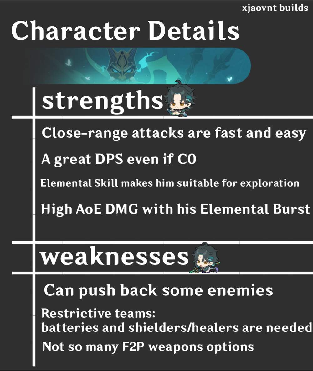 Xiao DPS Build (Updated) Genshin Impact | HoYoLAB