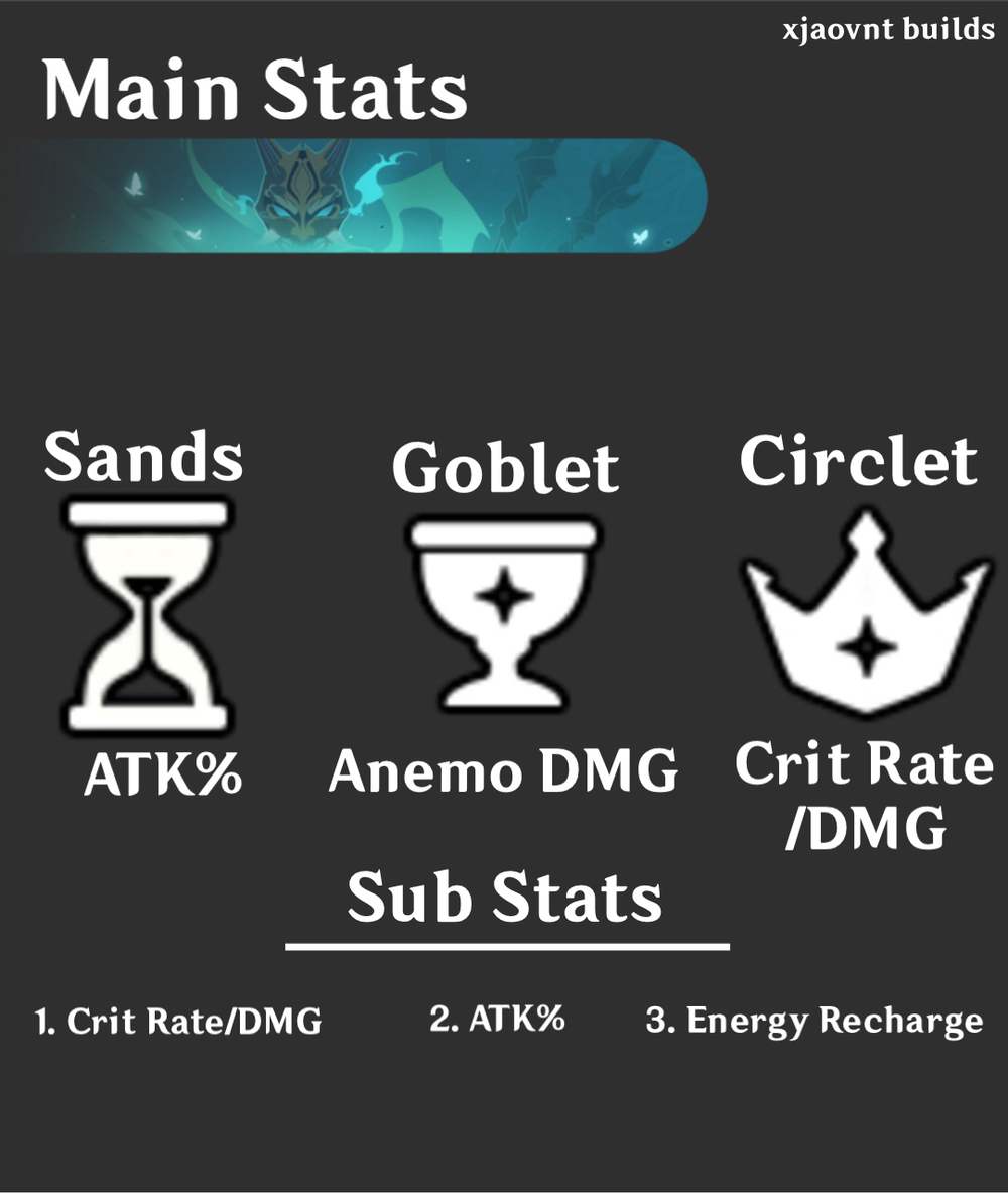 Xiao DPS Build (Updated) Genshin Impact | HoYoLAB