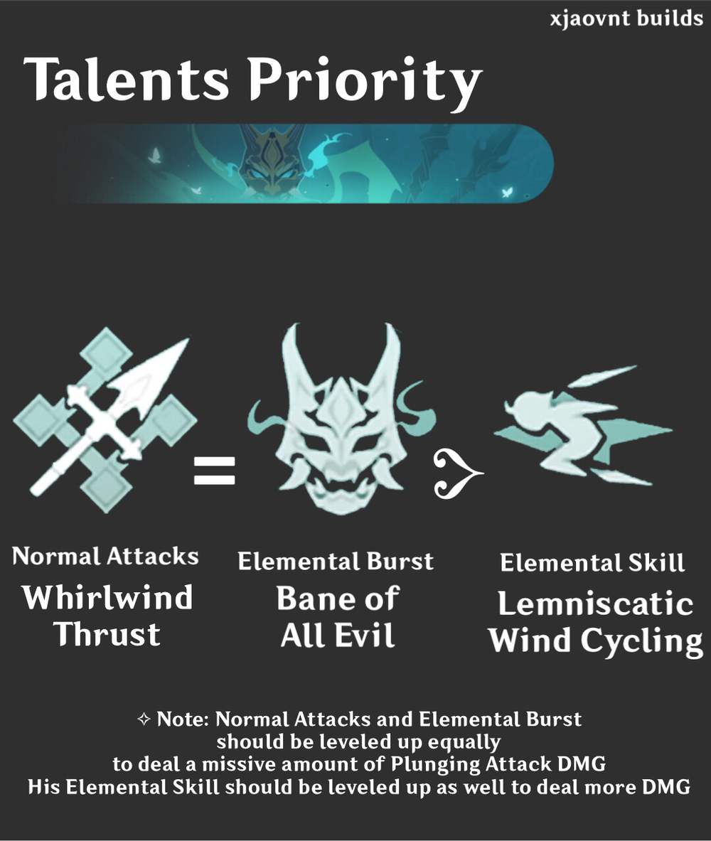 Xiao DPS Build (Updated) Genshin Impact | HoYoLAB