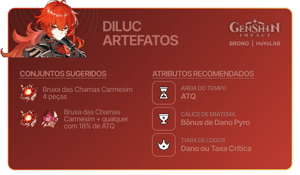 [Guia de Iniciantes] O Lado Escuro do Amanhecer - Diluc Genshin Impact ...