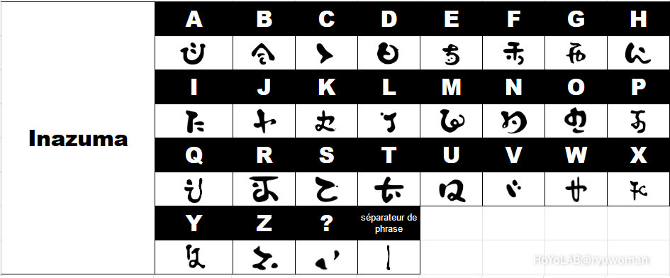 Cours complet des langues de Teyvat - Partie 3 : Inazuma Genshin Impact ...