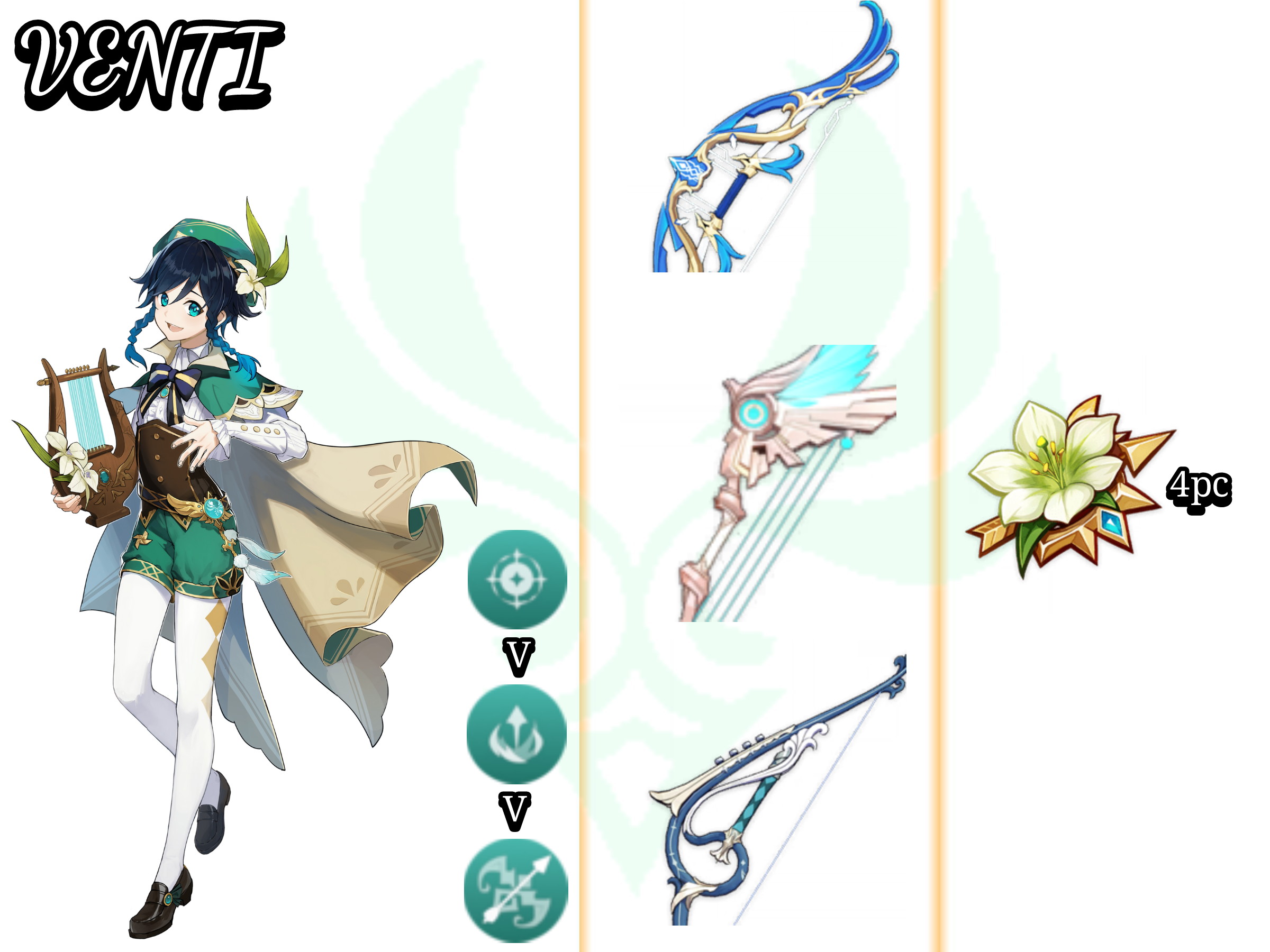 [GUIDE] Anemo Sub DPS - Venti Genshin Impact | HoYoLAB