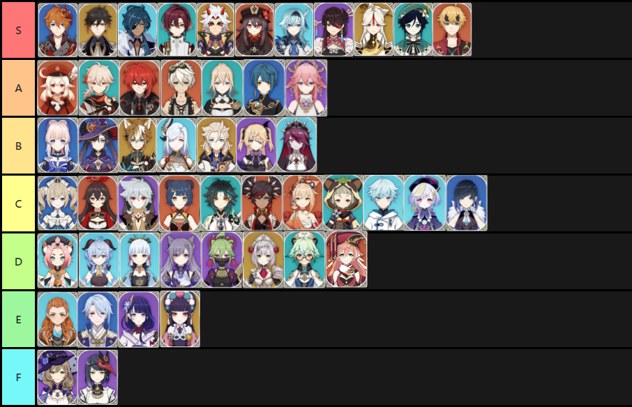 My fav chara tier list Genshin Impact | HoYoLAB