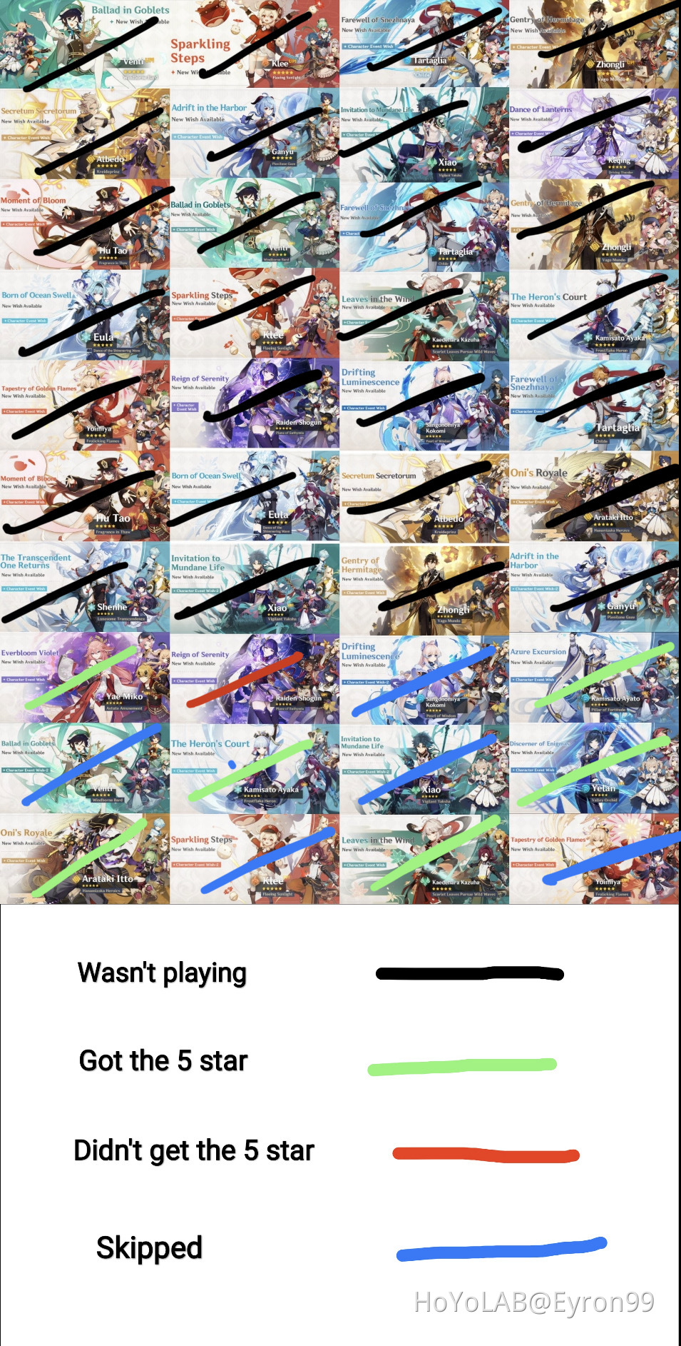 Pull History Genshin Impact | HoYoLAB