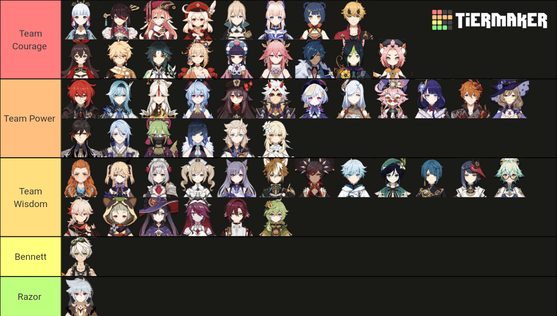 Team Tierlist V.3.0 Genshin Impact | HoYoLAB