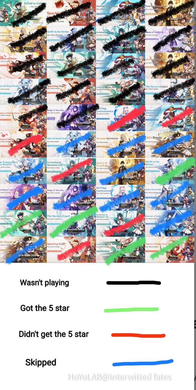 Character banners! Genshin Impact | HoYoLAB