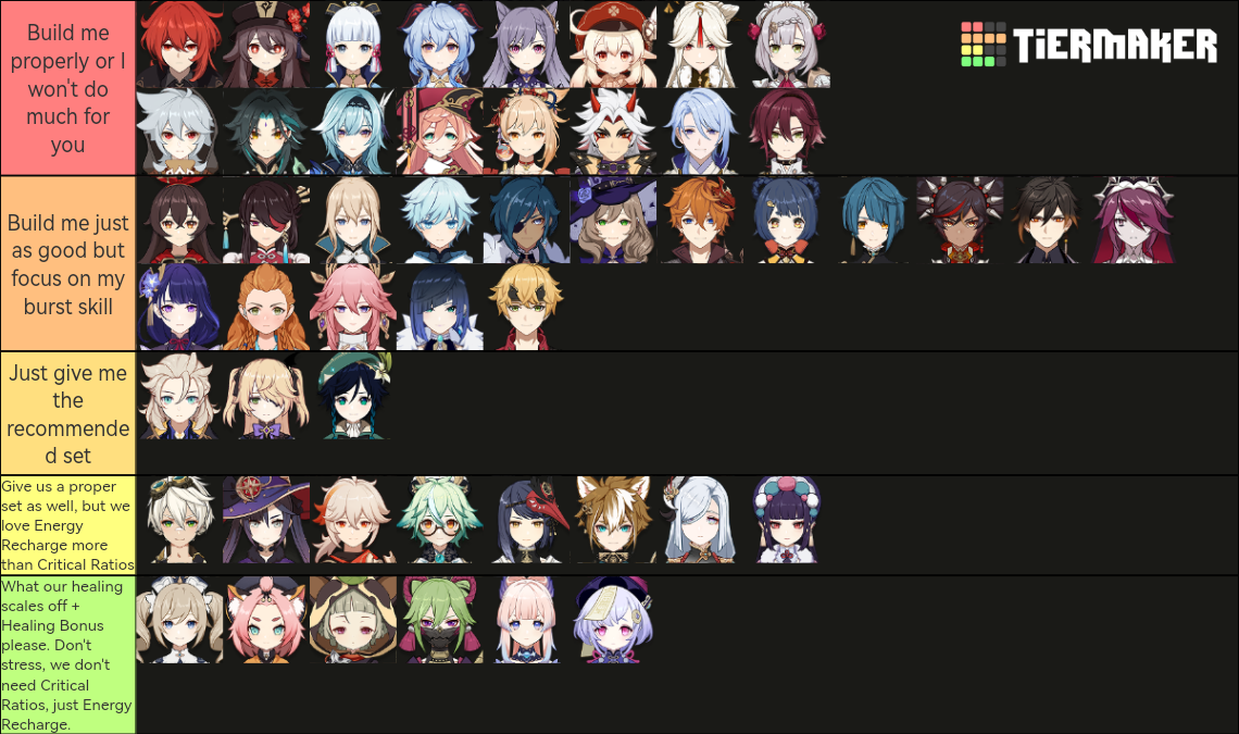 My Genshin Difficulty List Genshin Impact | HoYoLAB