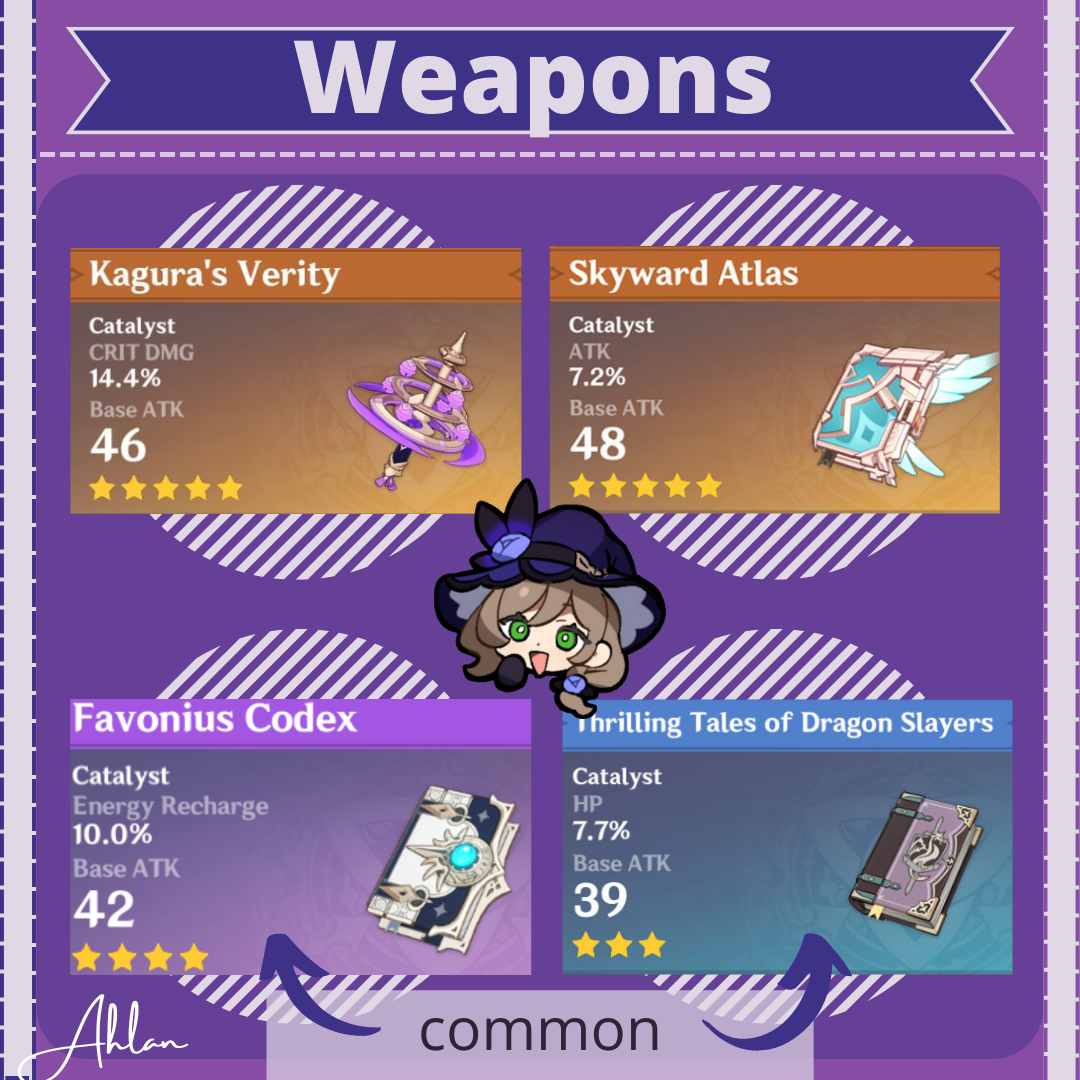 BUILD LISA (SUB DPS) | Genshin Impact | HoYoLAB