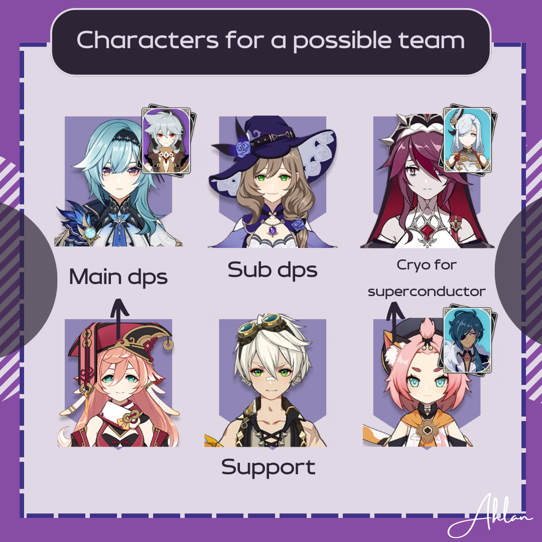 BUILD LISA (SUB DPS) | Genshin Impact | HoYoLAB