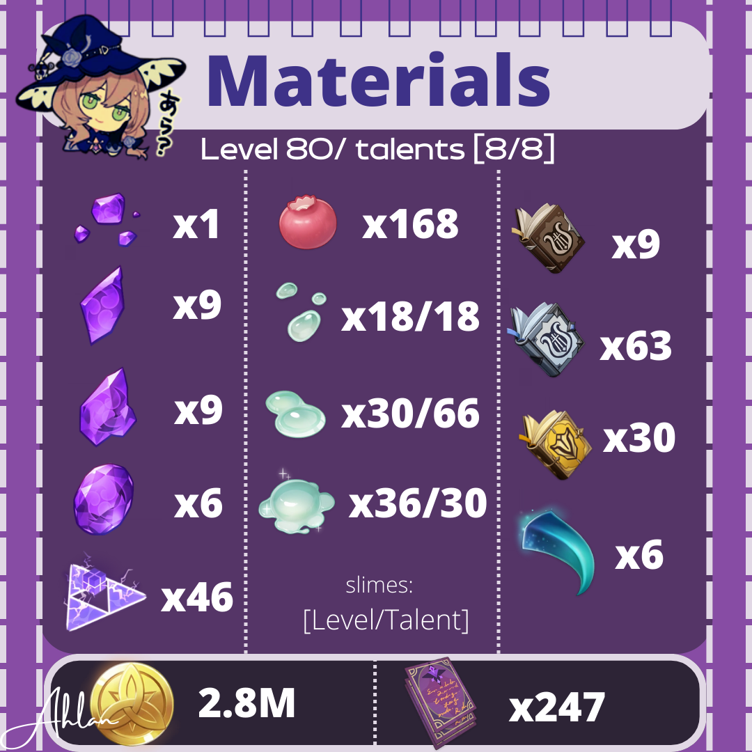 BUILD LISA (SUB DPS) | Genshin Impact | HoYoLAB