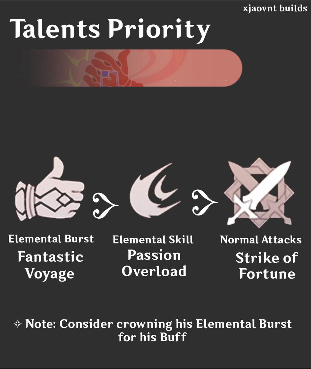 Bennett Support Build Genshin Impact | HoYoLAB