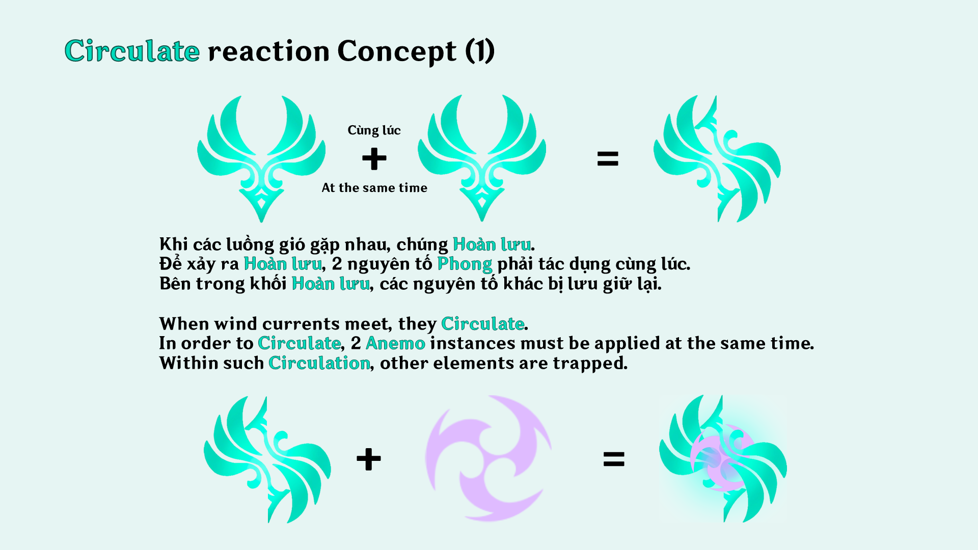 An idea for new Anemo reaction Genshin Impact | HoYoLAB