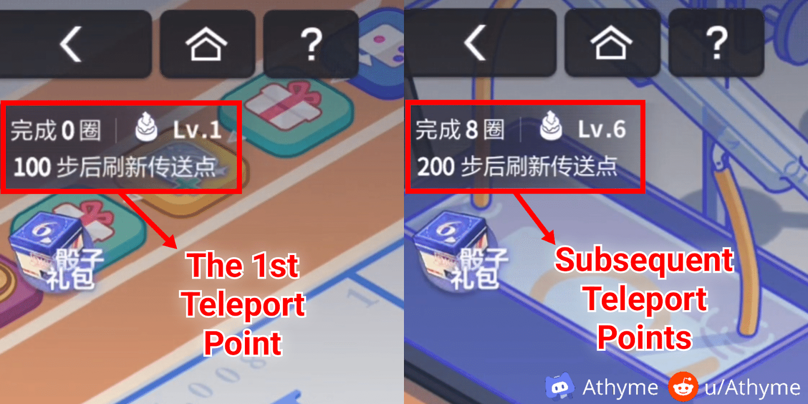 Revisiting Youth Part 2 Event Guide: Introduction, Strategies, Tiered ...