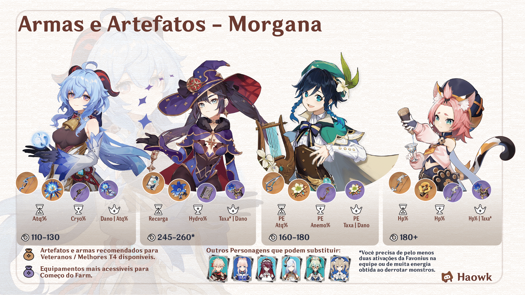 [Times] Morgana Genshin Impact | HoYoLAB