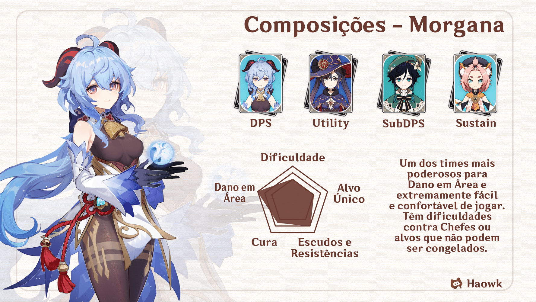 [Times] Morgana Genshin Impact | HoYoLAB