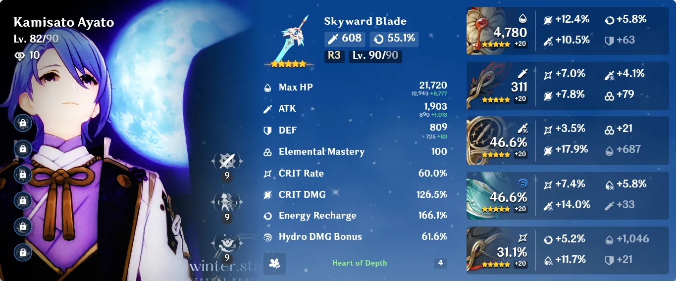 Character Build | Kamisato Ayato Genshin Impact | HoYoLAB