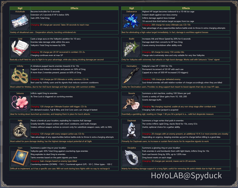 Elysian Realm Character Guide (Helical Contraption) | Honkai Impact 3rd | HoYoLAB