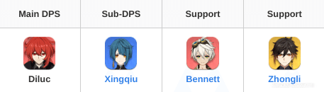 ~ [Version 2.8] Diluc Guide ~ :D Genshin Impact | HoYoLAB