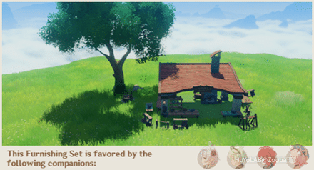 ~ [Version 2.8] Diluc Guide ~ :D | Genshin Impact | HoYoLAB