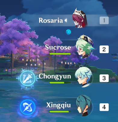 Rate My Teams P2 Genshin Impact | HoYoLAB