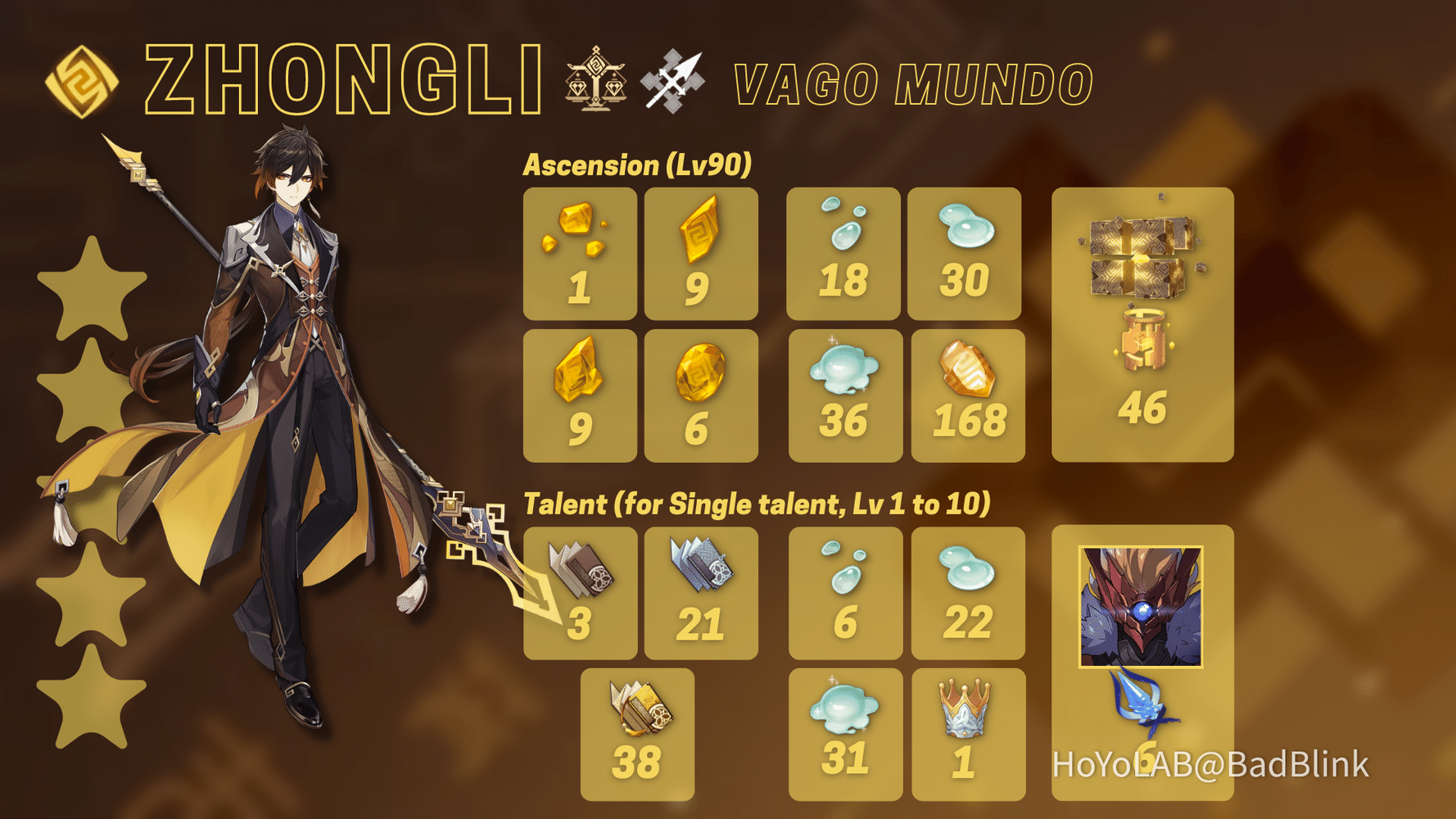 ZHONGLI: Let's talk about him (Brief build guide and value analysis ...