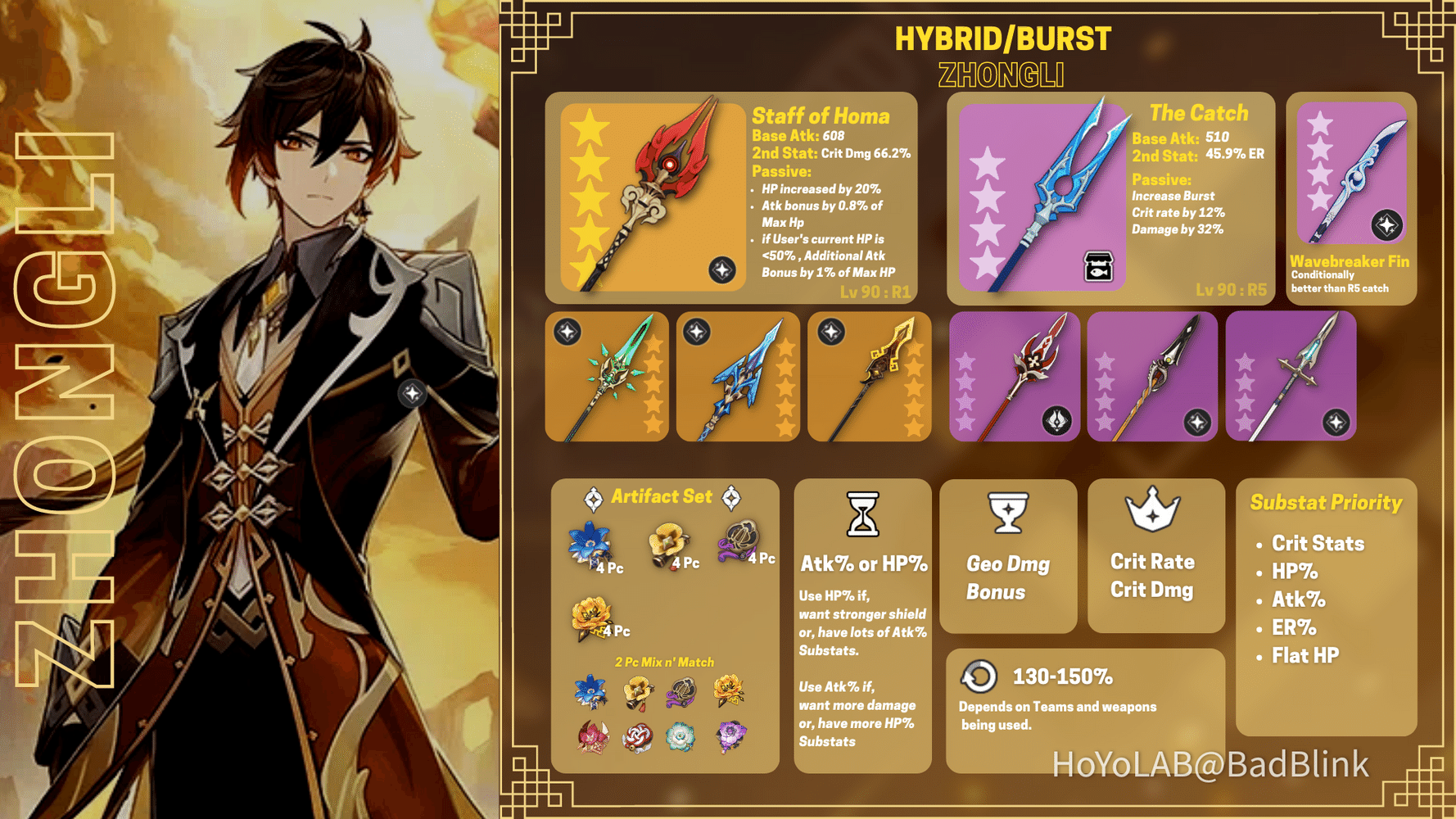 ZHONGLI: Let's talk about him (Brief build guide and value analysis ...