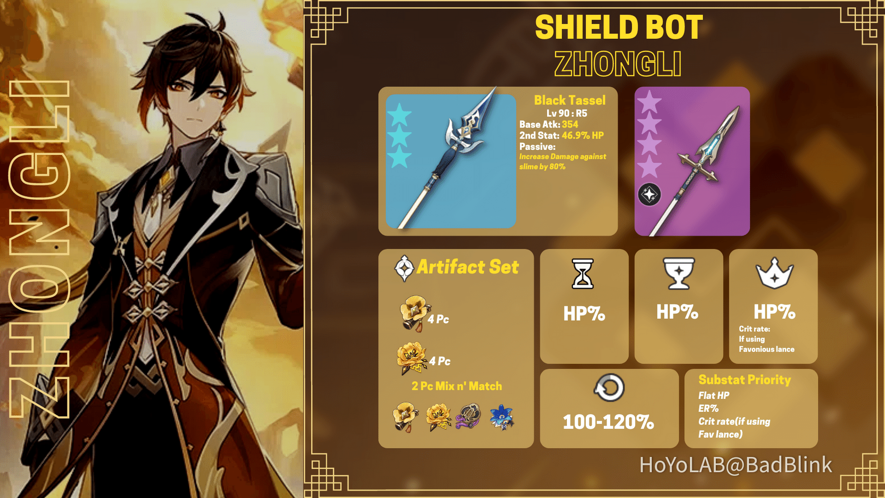 ZHONGLI: Let's talk about him (Brief build guide and value analysis ...