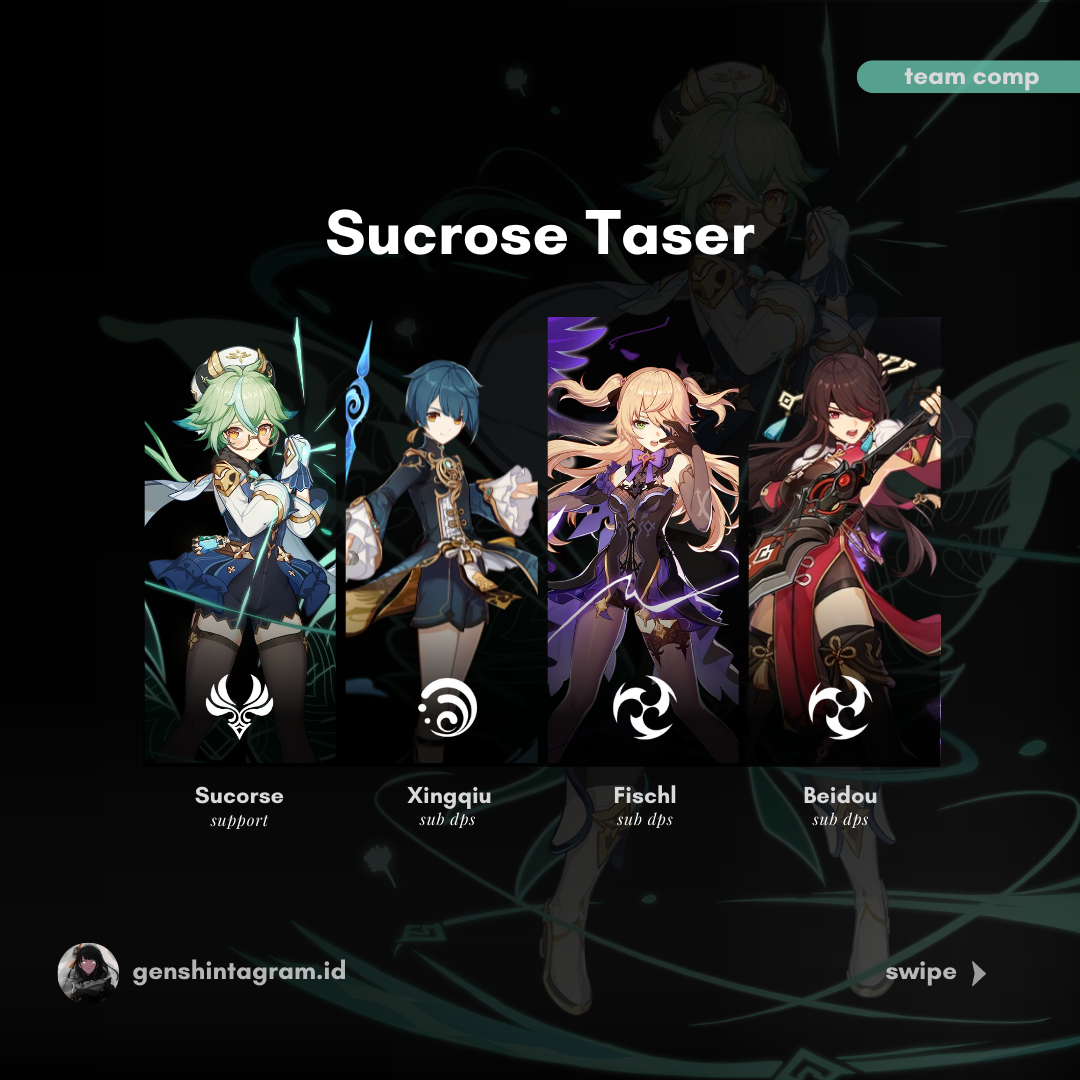 Sucrose Taser team comp recommendation Genshin Impact | HoYoLAB
