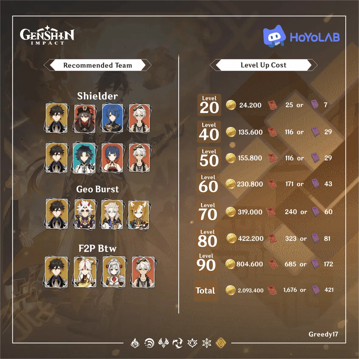 Zhongli Build, ascension, artifact, talent, recommended team comp Guide ...