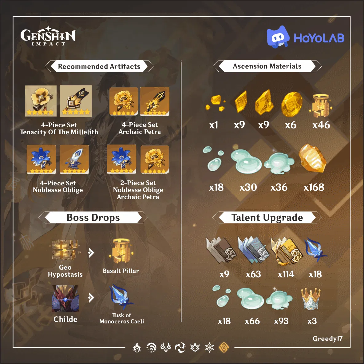 Zhongli Build, ascension, artifact, talent, recommended team comp Guide ...