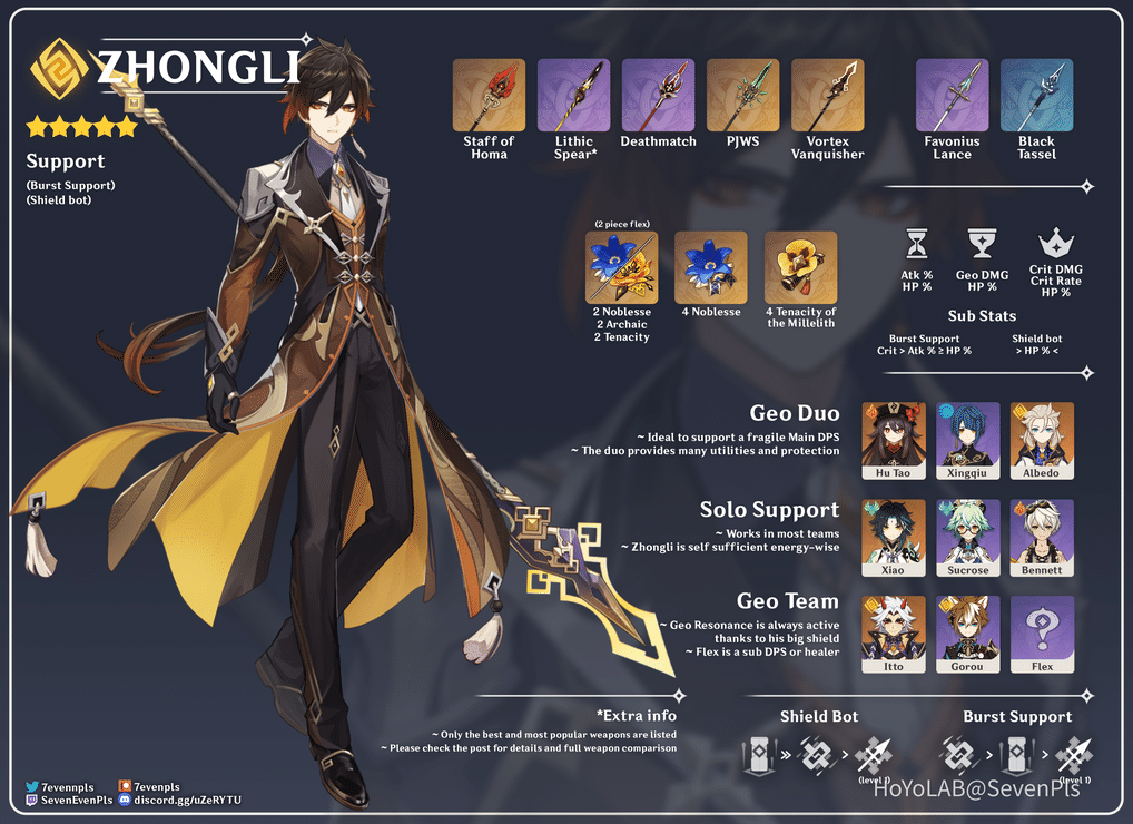 [3.0] Zhongli ~ Advanced Guide [Weapons, Tips, Artifacts, Talents and ...