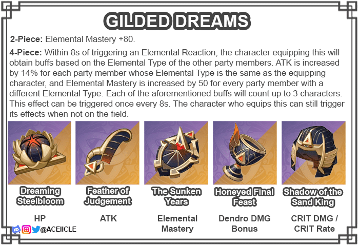 [Version 3.0] Collei Character Guide - Sprout of Rebirth Genshin Impact ...