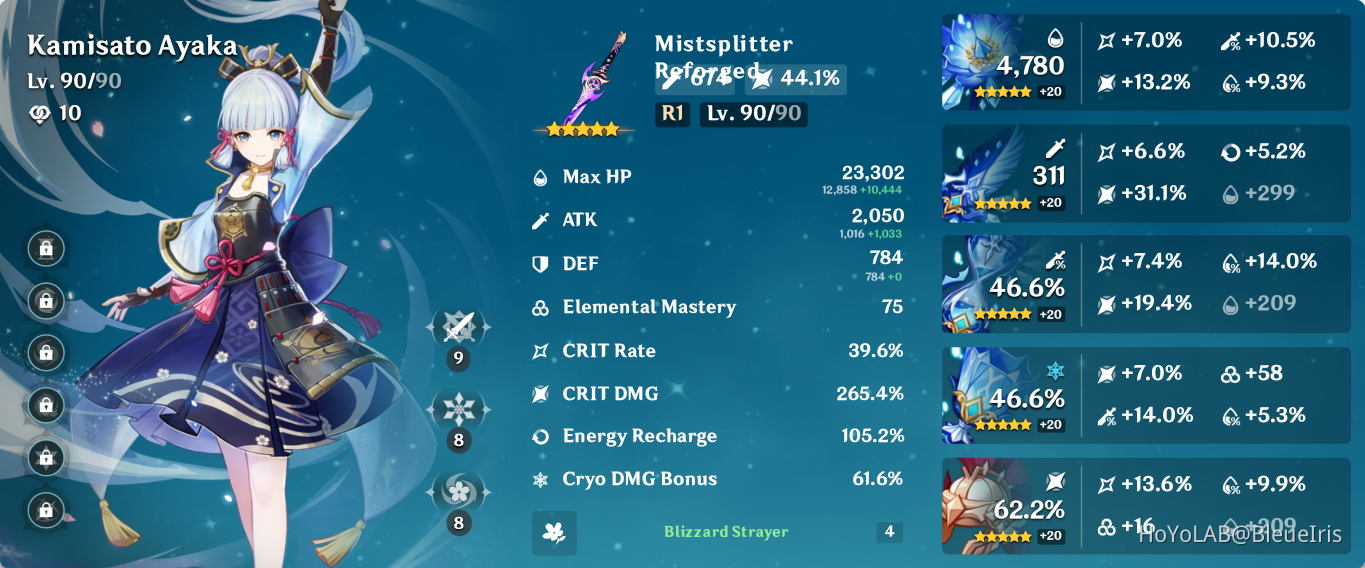 My f2p Ayaka stats! Genshin Impact | HoYoLAB