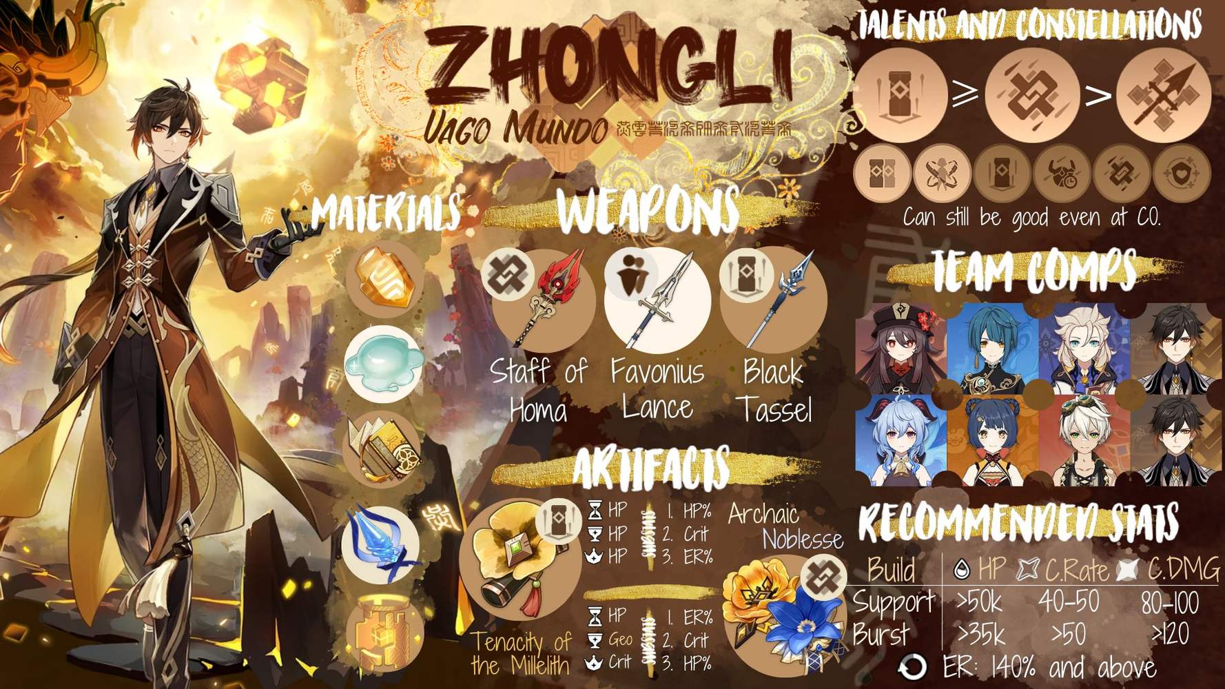 Zhongli build guide | Genshin Impact | HoYoLAB