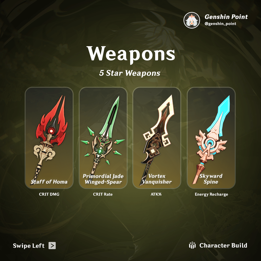 Zhongli - Burst Support Build Genshin Impact | HoYoLAB