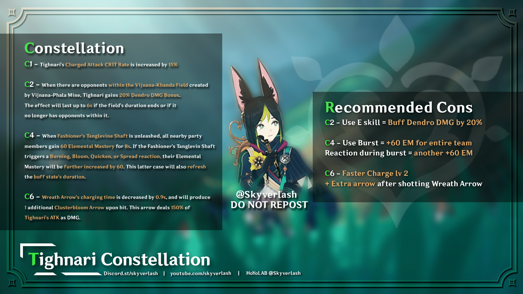 HoYoLAB - Official Community